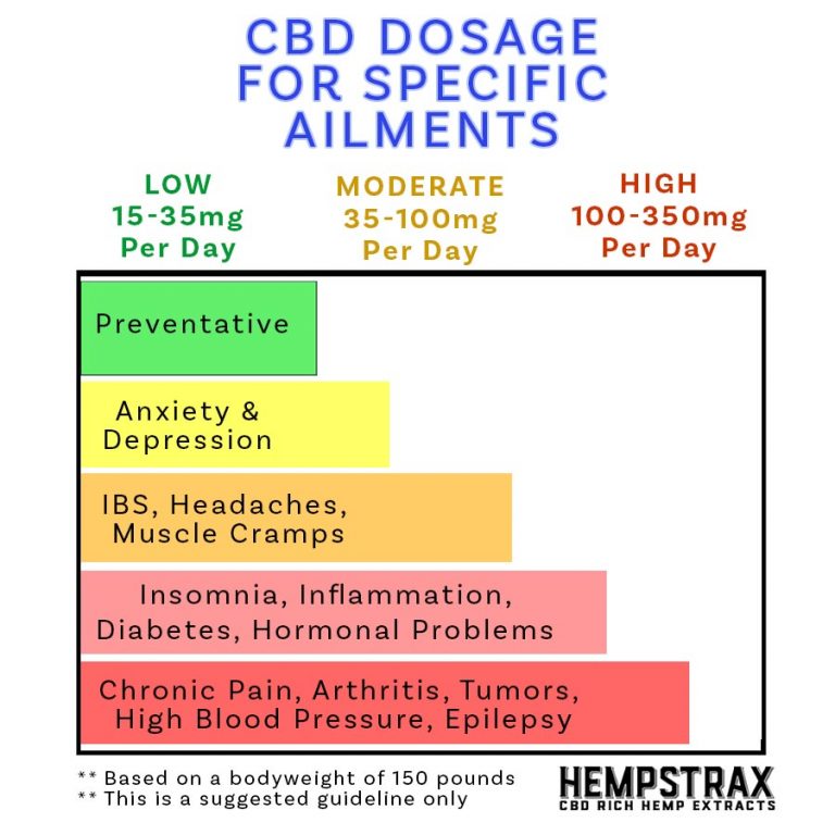 Full Spectrum CBD Tincture - OC Wellness Solutions | Buy CBD Oil